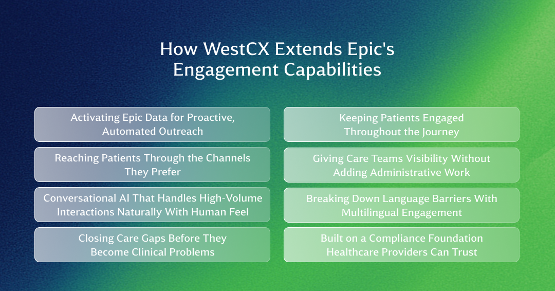 Epic EHR Integration: Filling the Gaps for Effective Patient Engagement